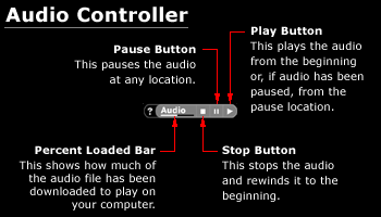 MPT: Knowing Poe: Using the Audio Controller